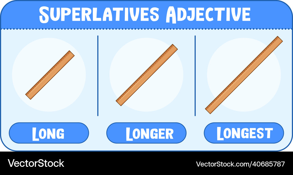 Superlatives adjectives for word long Royalty Free Vector