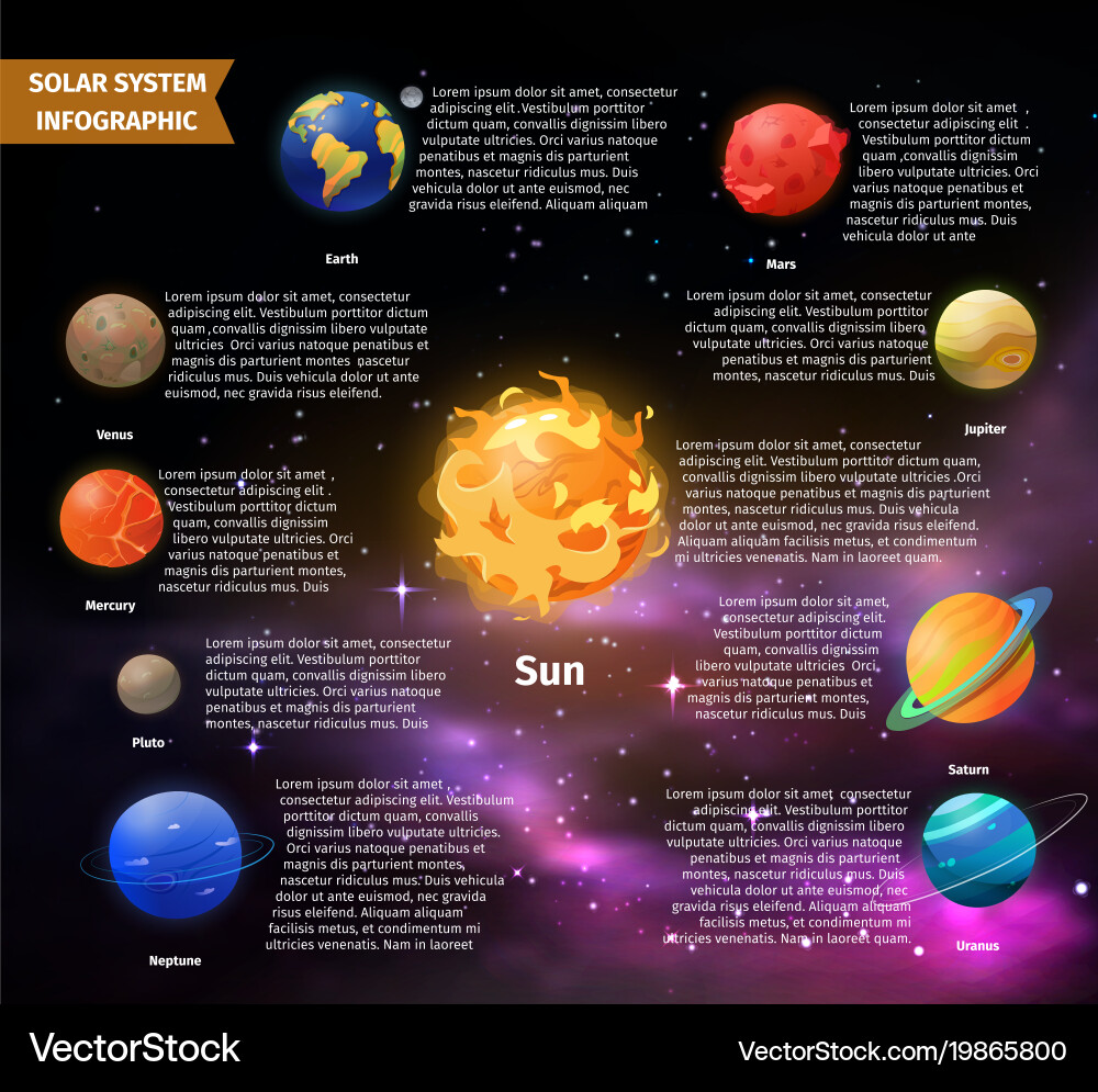 Solar System Infographic
