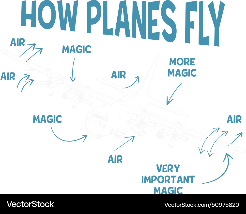 How planes fly aviation rc plane pilot funny Vector Image