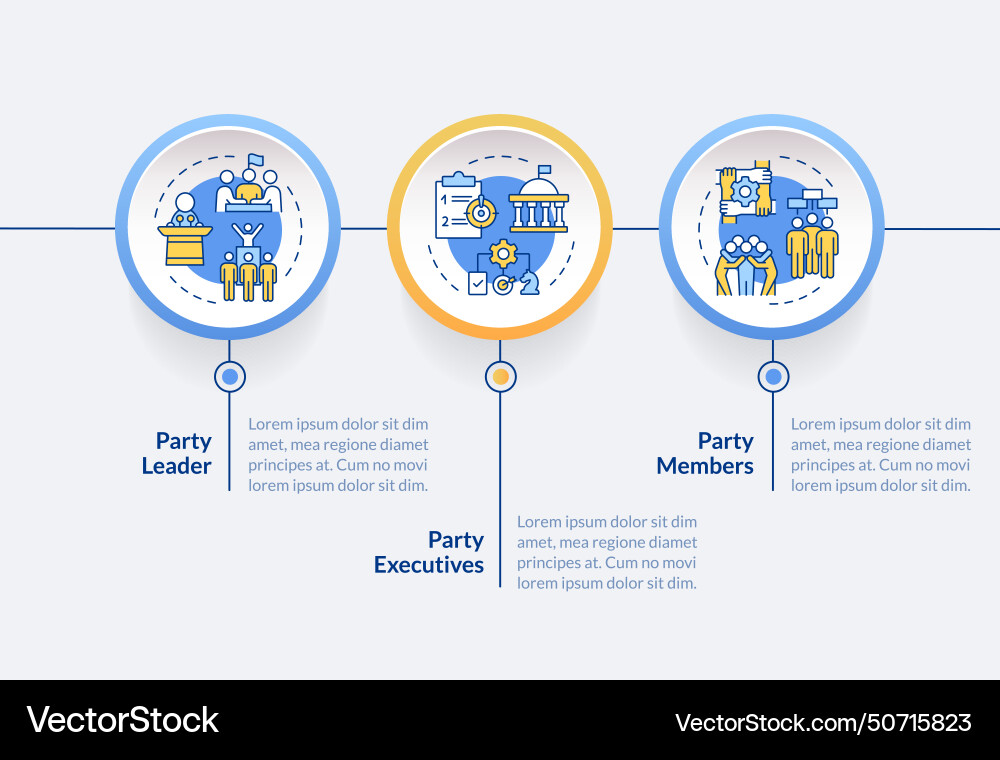 Political party hierarchy circle infographic Vector Image