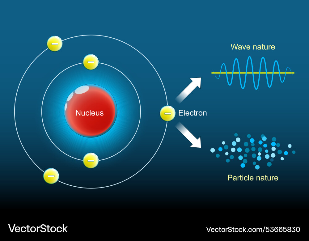 Wave-Particle Duality of Electrons Royalty Free Vector Image