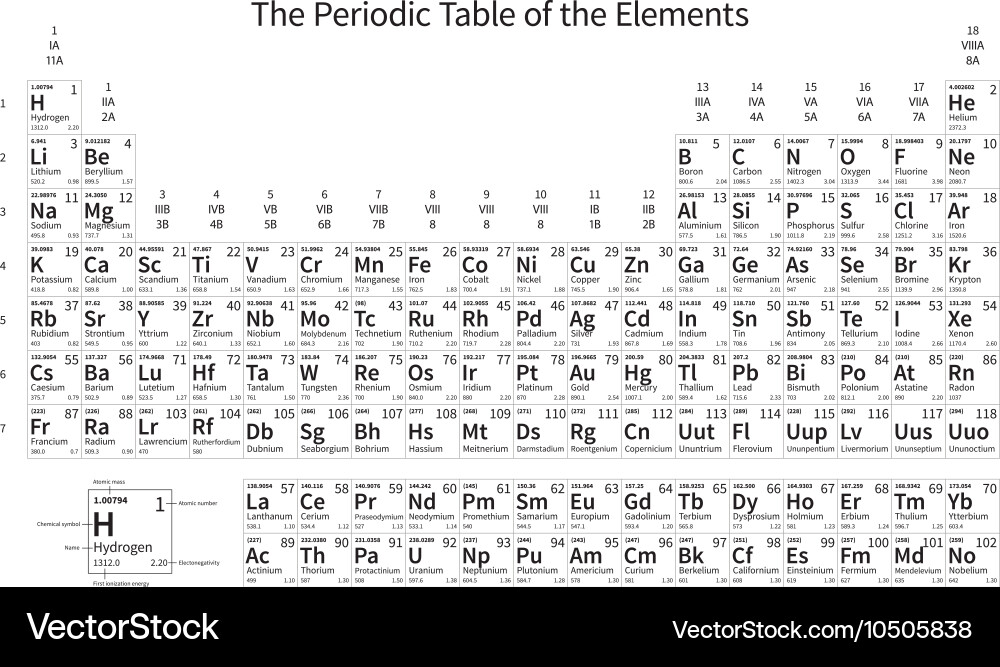 Periodic Table Clipart Black And White