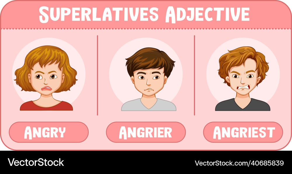 Superlatives adjective for word angry Royalty Free Vector