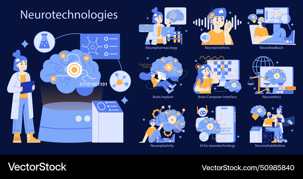 Neurotechnologies set Royalty Free Vector Image