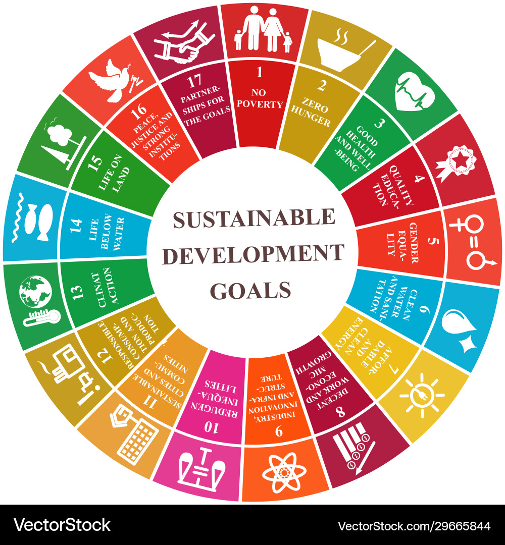 Sustainable Development Goals Pie Chart Royalty Free Vector