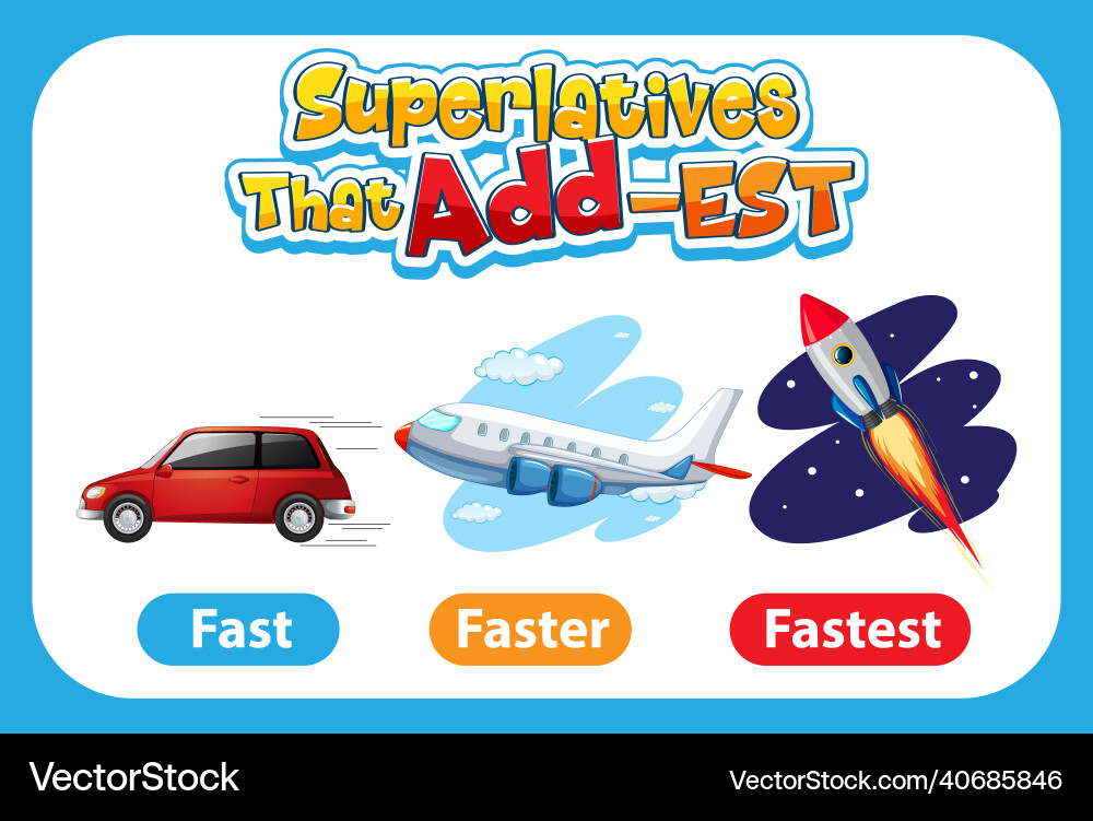 Superlatives adjectives for word fast Royalty Free Vector