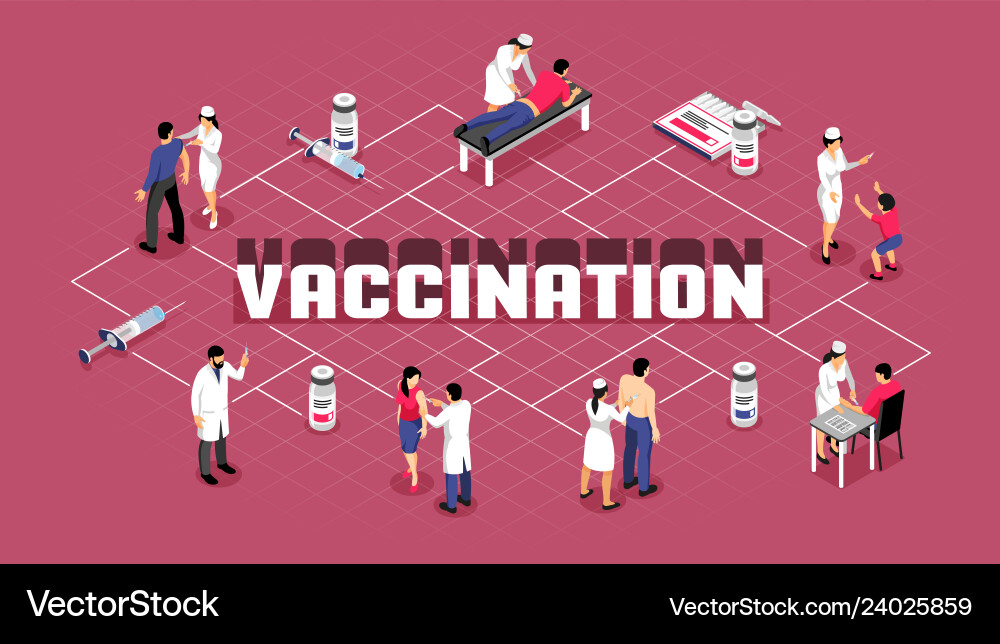 Vaccination isometric flowchart Royalty Free Vector Image