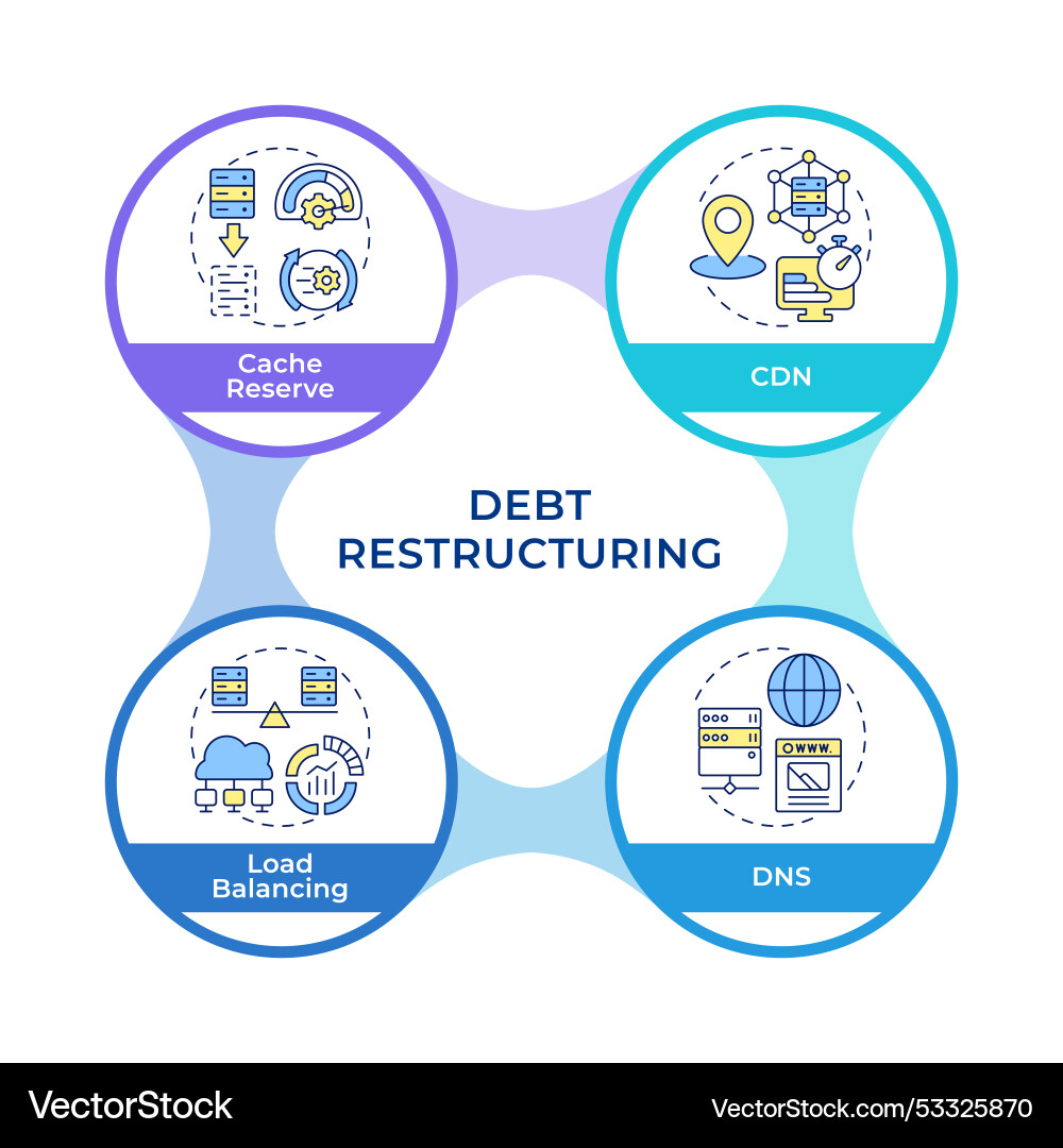 Types of web performance techniques infographic Vector Image