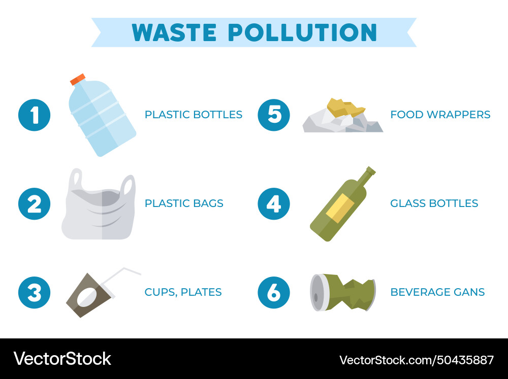 Waste pollution poses significant Royalty Free Vector Image