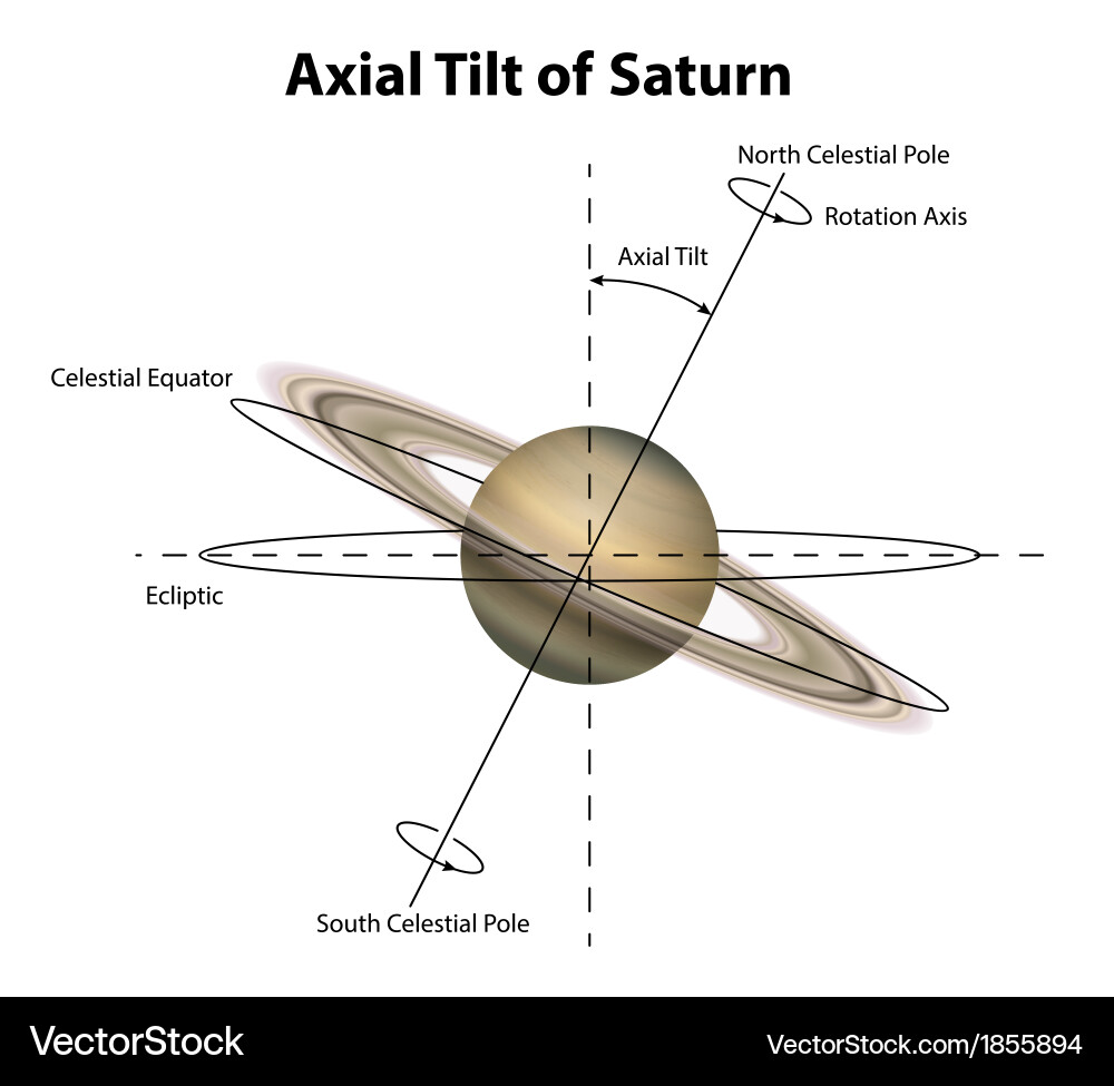 Planet saturn Royalty Free Vector Image - VectorStock