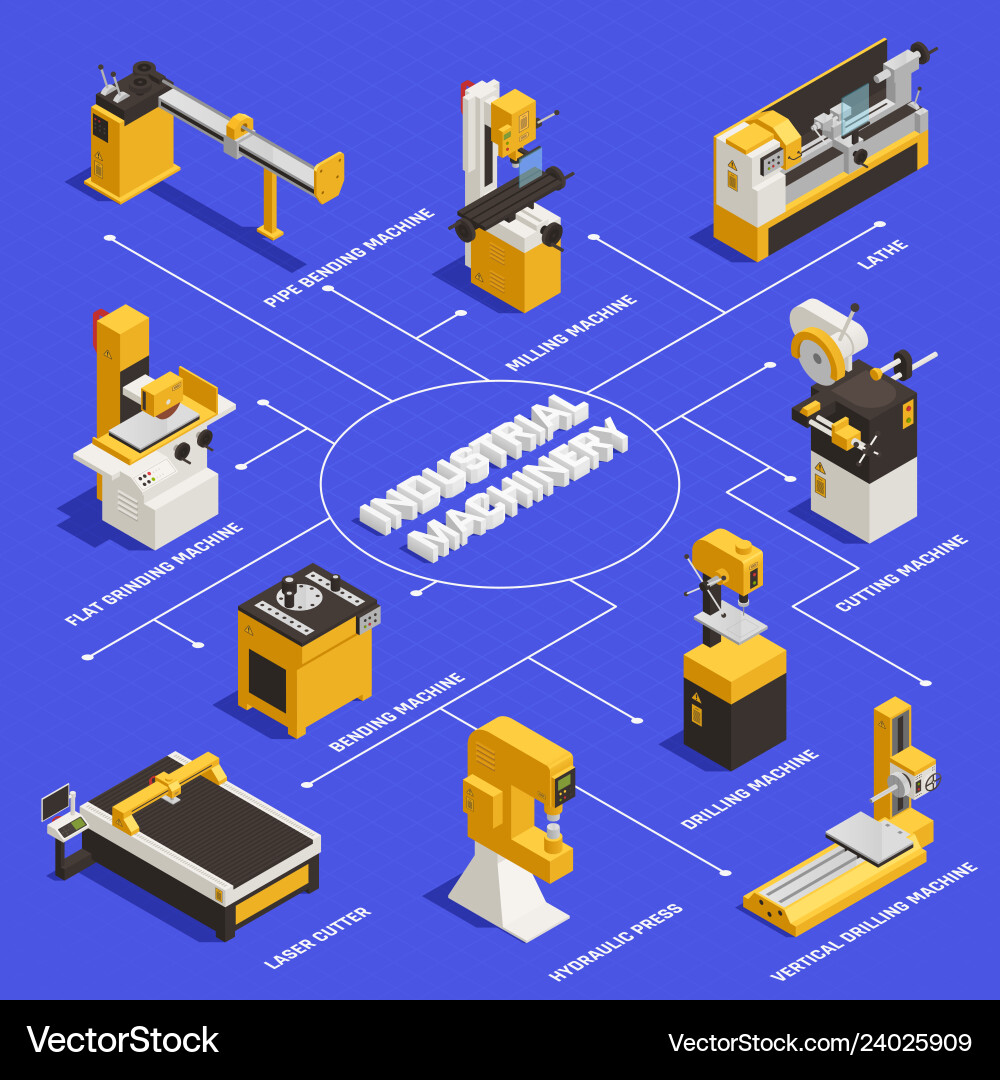 Industrial machinery flowchart Royalty Free Vector Image