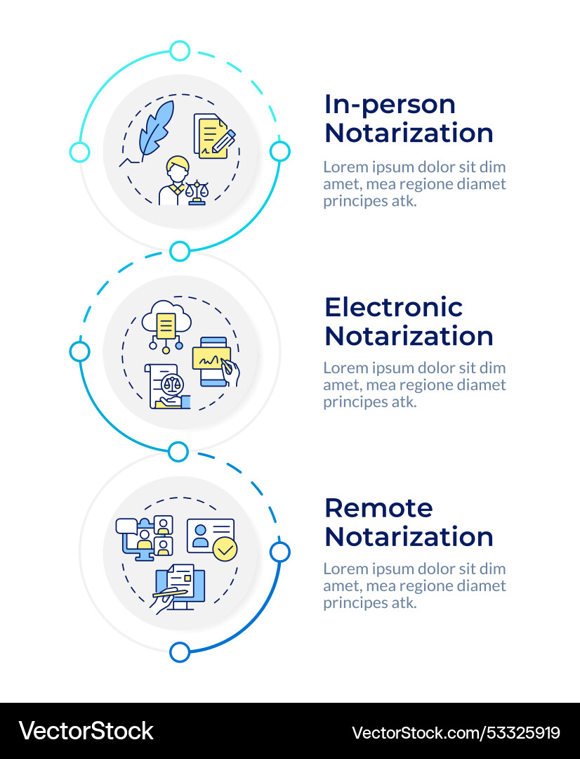 Types of notary methods infographic design Vector Image