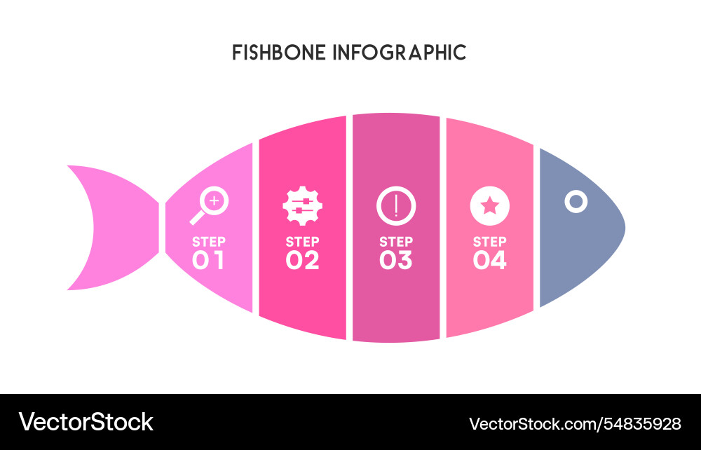 Fishbone diagram infographic with four-step Vector Image