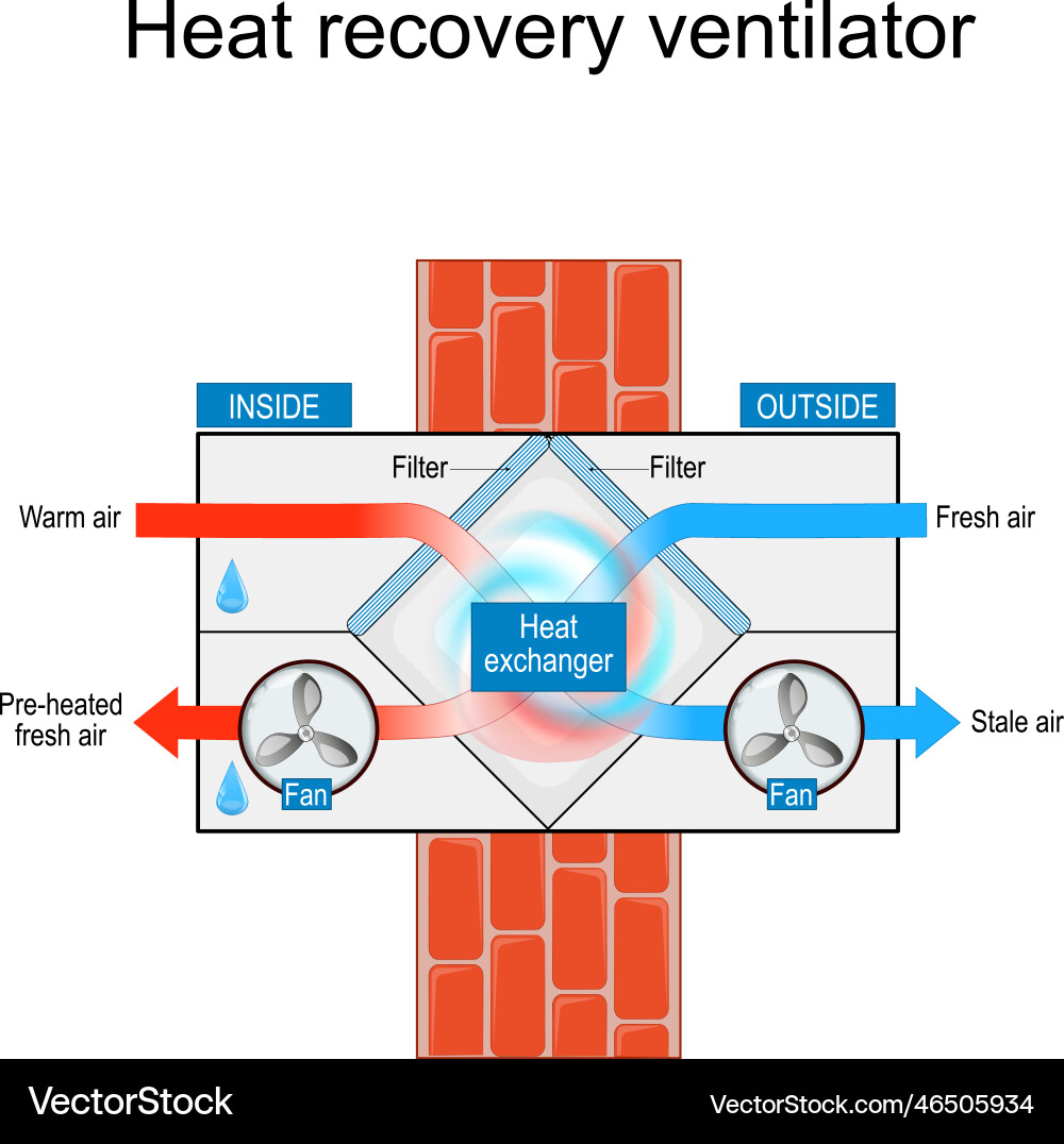 Heat Recovery Ventilator Cross Section Royalty Free Vector