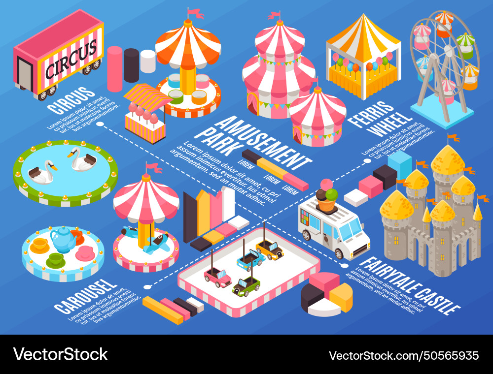 Amusement park flowchart Royalty Free Vector Image