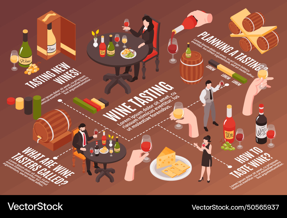Wine tasting isometric flowchart Royalty Free Vector Image