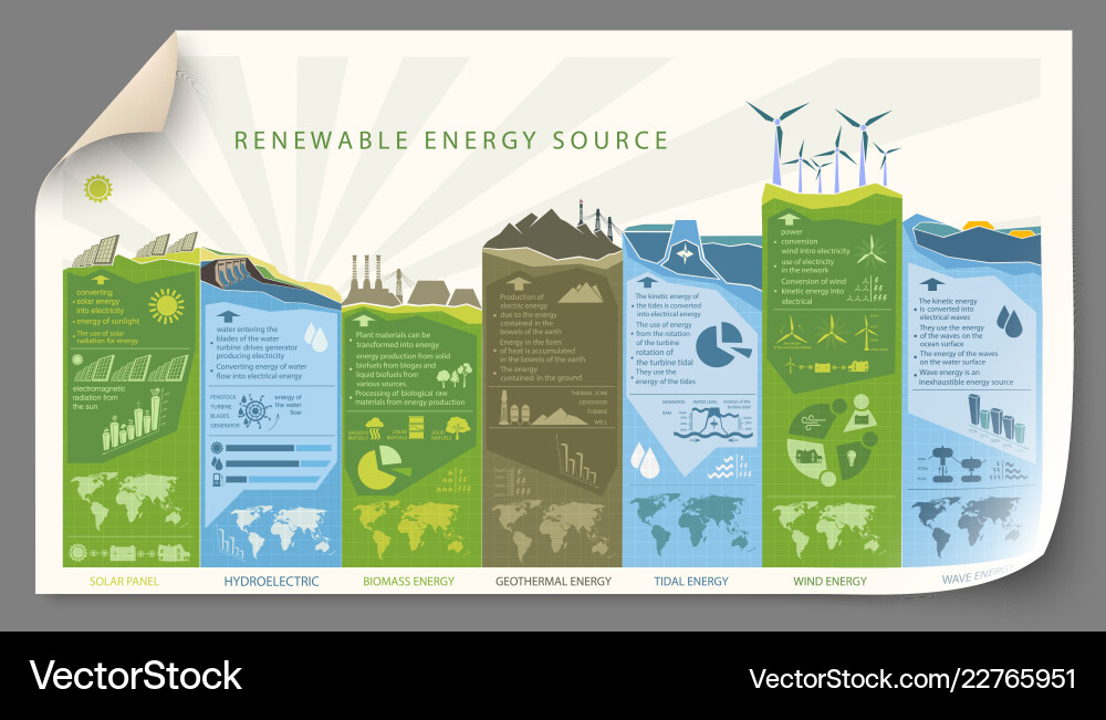 Sustainable Energy Infographic – Royalty-Free Vector | VectorStock