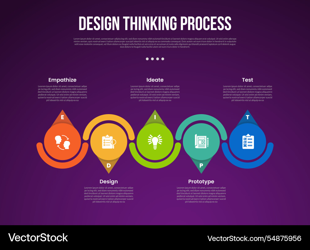 Design thinking process infographic outline style Vector Image