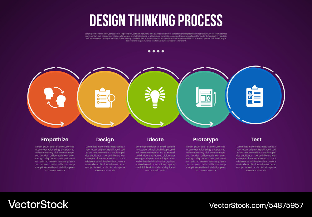 Design thinking process infographic outline style Vector Image