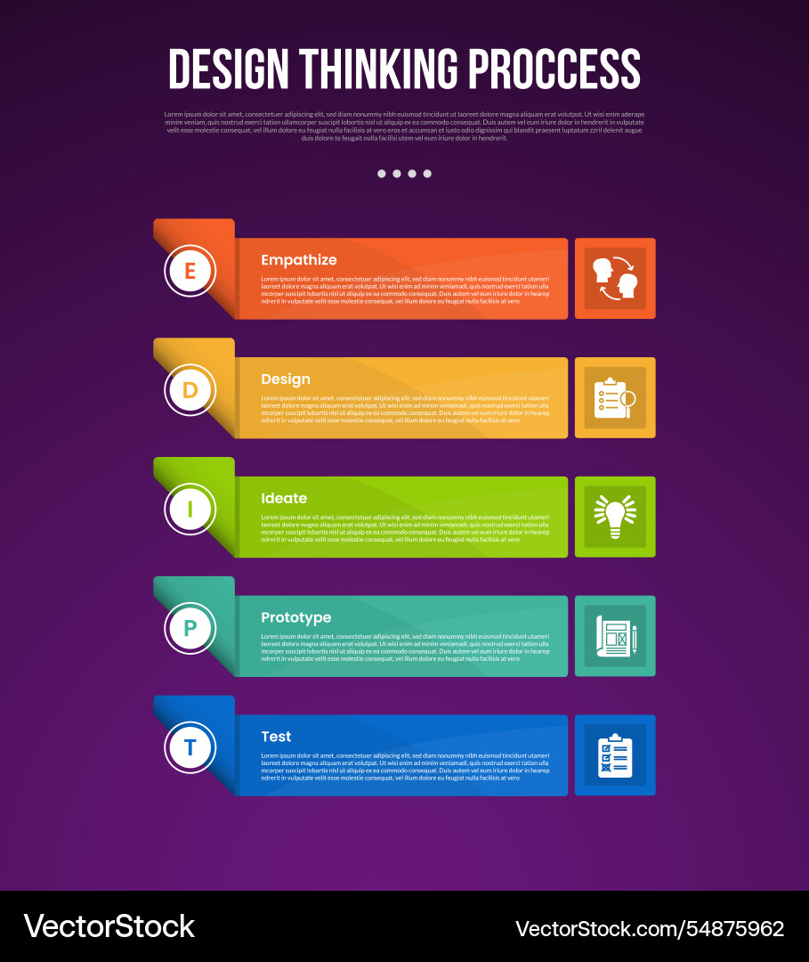Design thinking process infographic outline style Vector Image