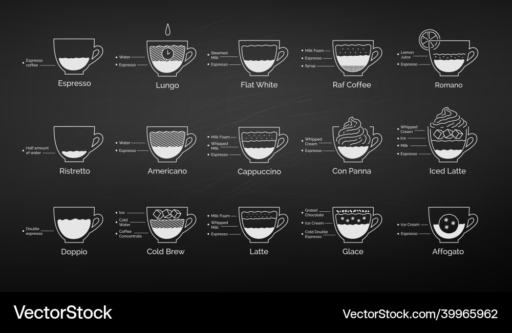 Set of coffee recipes infographics Royalty Free Vector Image