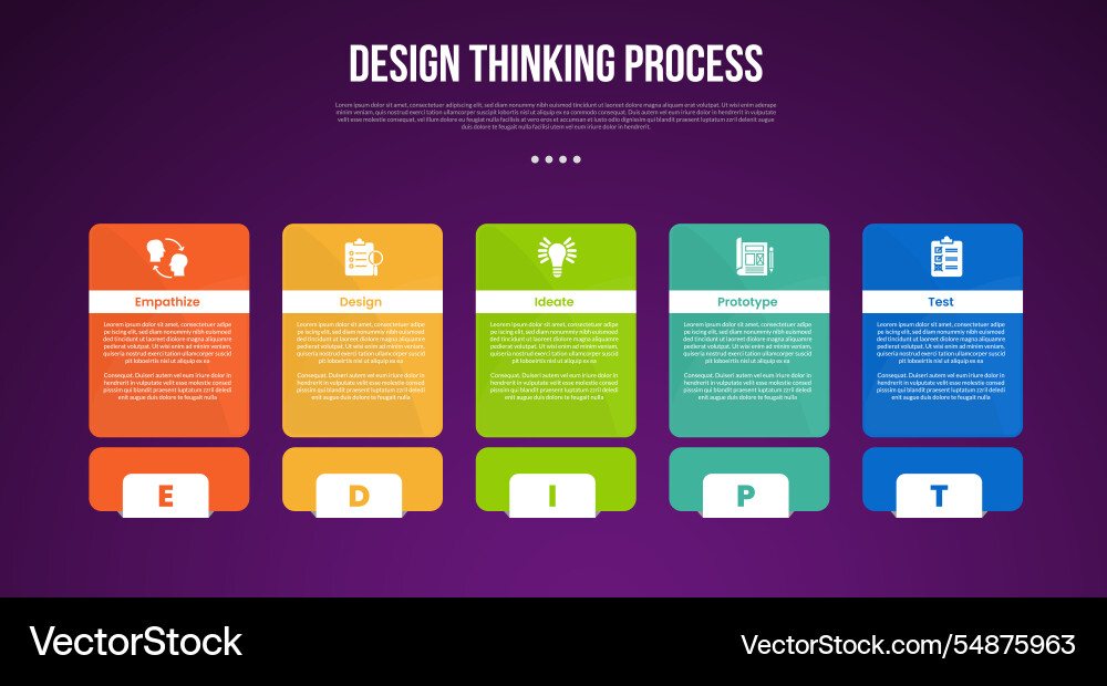 Design thinking process infographic outline style Vector Image