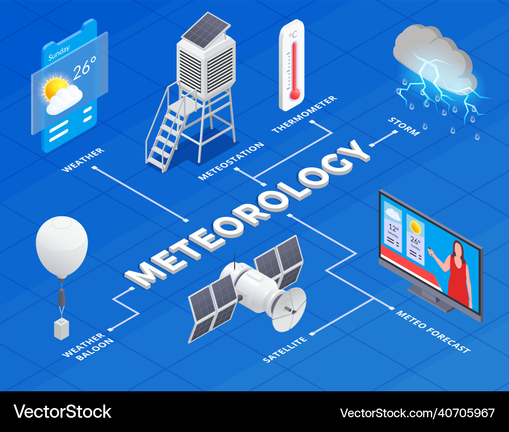 Meteorology isometric infographics Royalty Free Vector Image