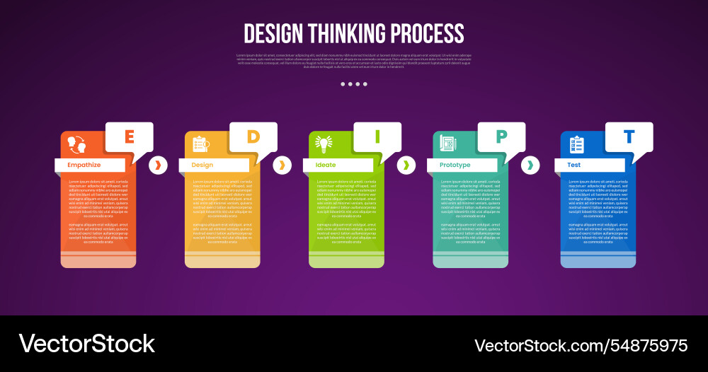 Design thinking process infographic outline style Vector Image
