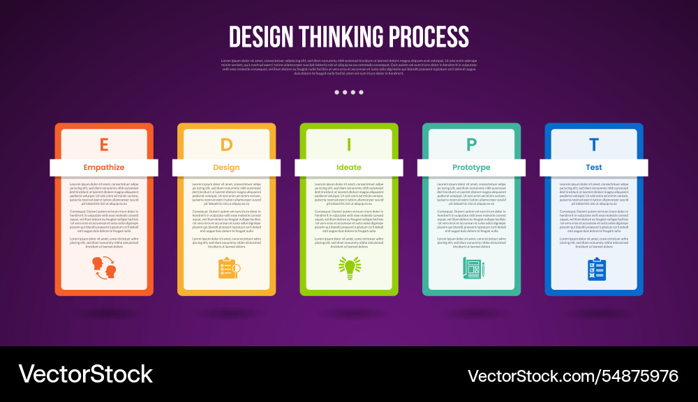 Design thinking process infographic outline style Vector Image