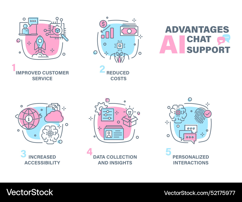 Ai chat support advantages infographic scheme Vector Image