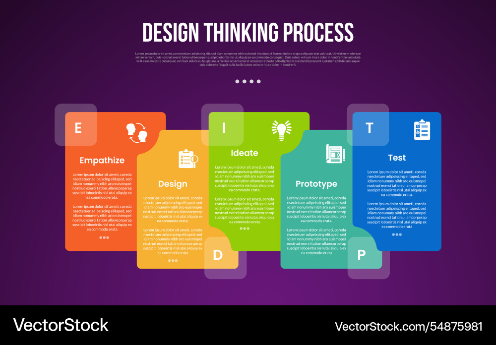 Design thinking process infographic outline style Vector Image