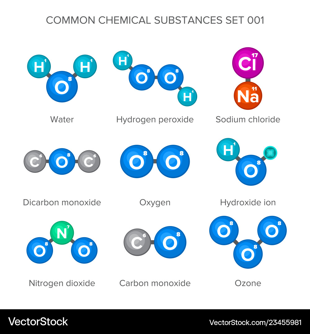 Molecular structures of common chemical substances