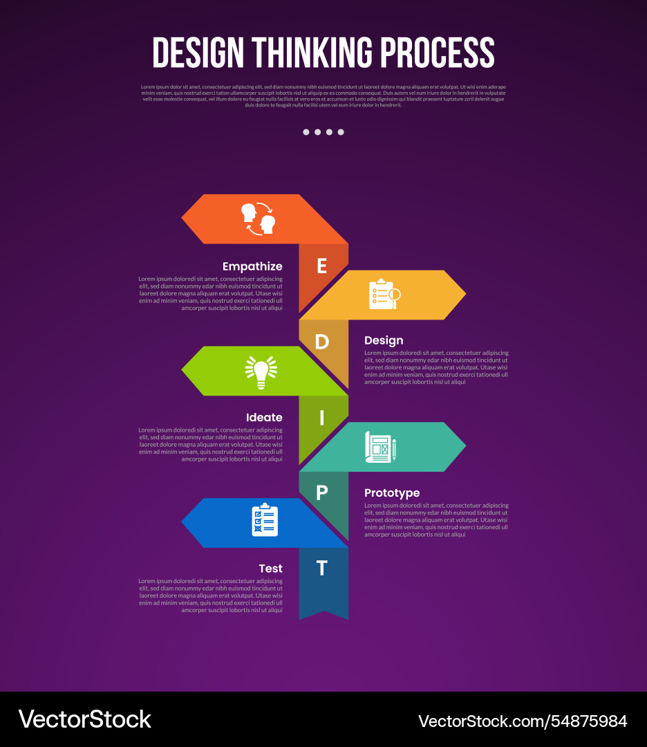 Design thinking process infographic outline style Vector Image