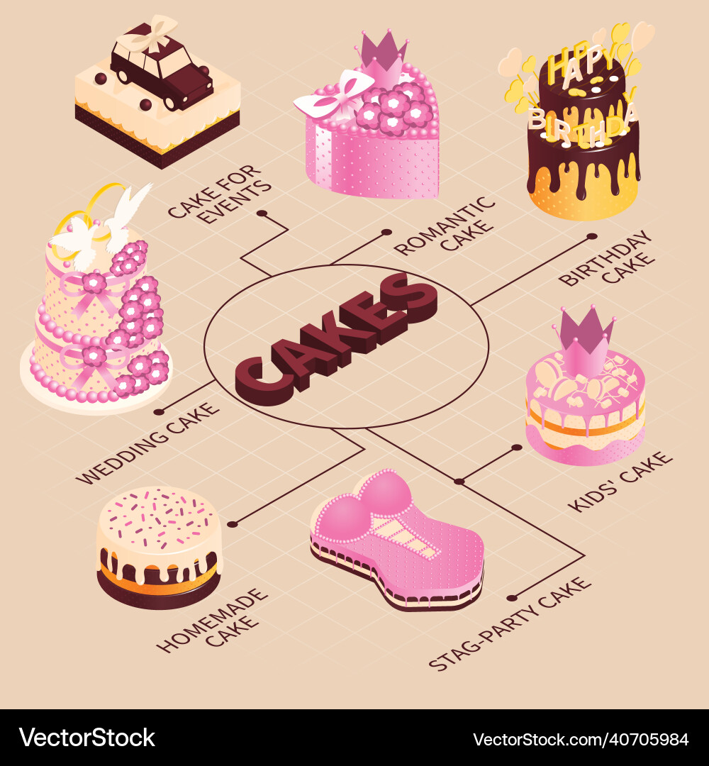 Party cakes isometric flowchart Royalty Free Vector Image