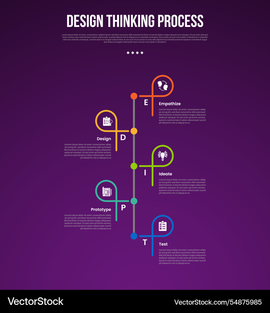 Design thinking process infographic outline style Vector Image