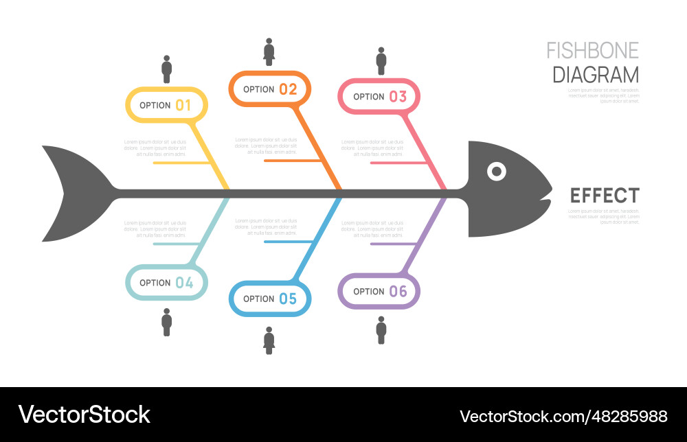 Fishbone Diagram - Root Cause Analysis Royalty Free Vector