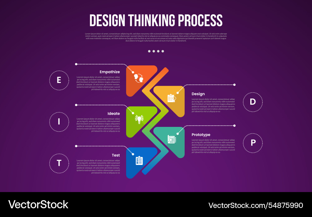 Design thinking process infographic outline style Vector Image