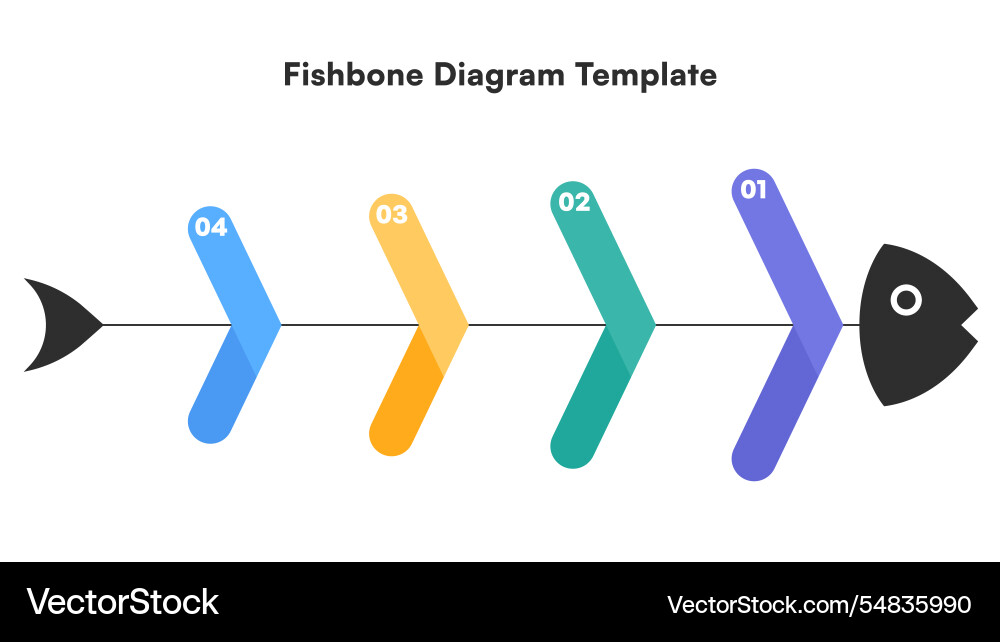 Fishbon-Diagramm mit leeren vier Schritten Vektorbild