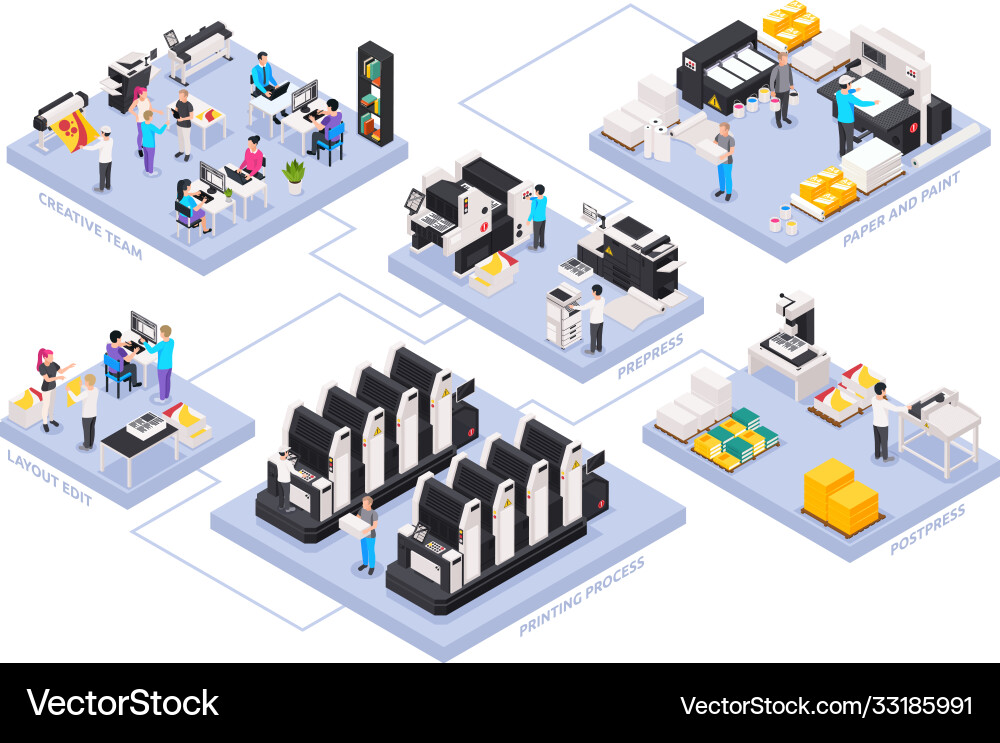 Printing house isometric flowchart Royalty Free Vector Image