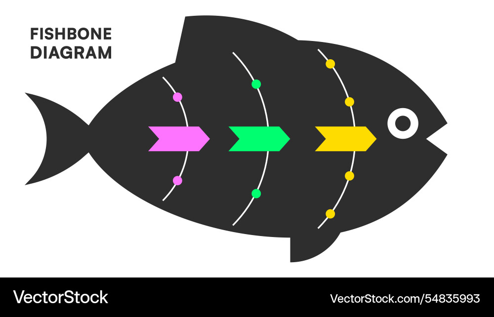 Fishbone Diagram - Root Cause Analysis Royalty Free Vector
