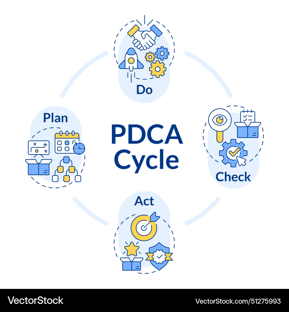 Pdca cycle organization circle infographic Vector Image