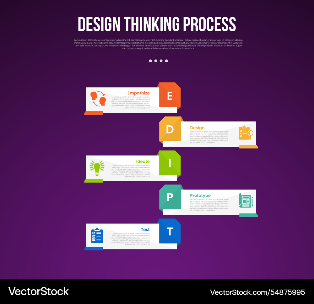 Design thinking process infographic outline style Vector Image