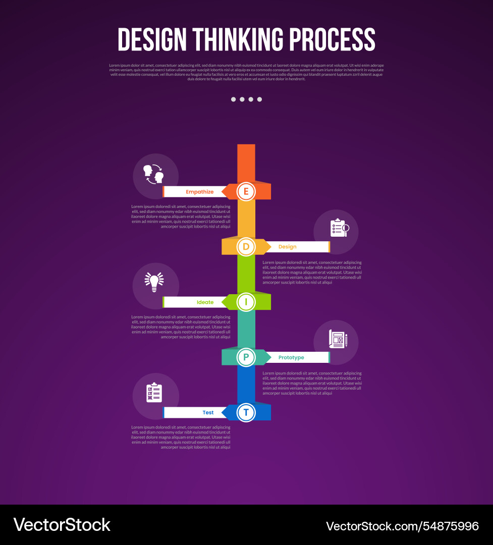 Design thinking process infographic outline style Vector Image