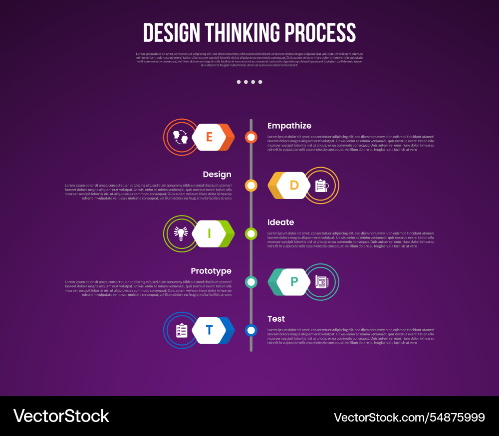 Design thinking process infographic outline style Vector Image