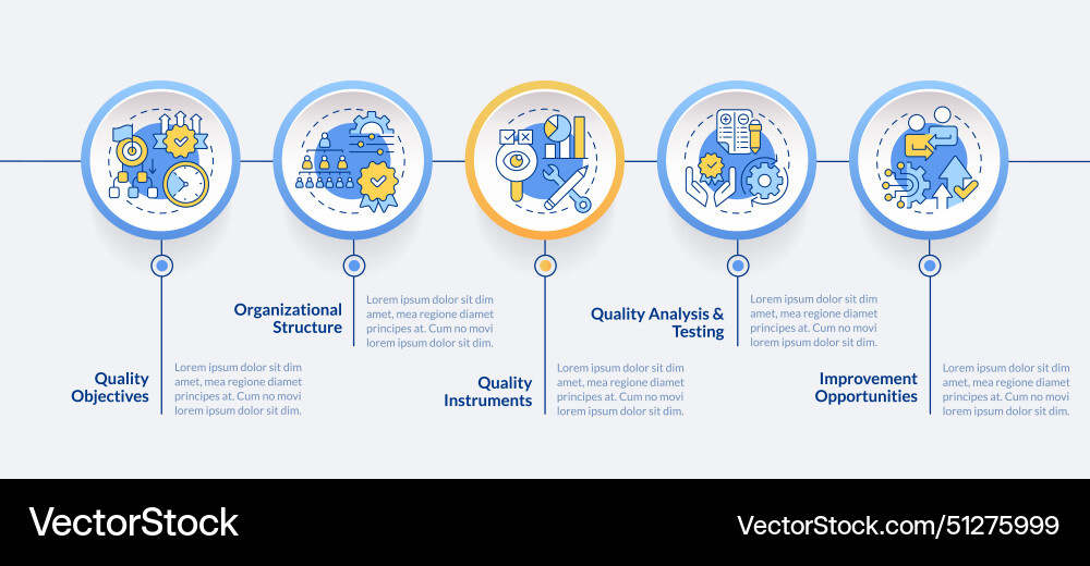 Qms organization elements circle infographic Vector Image