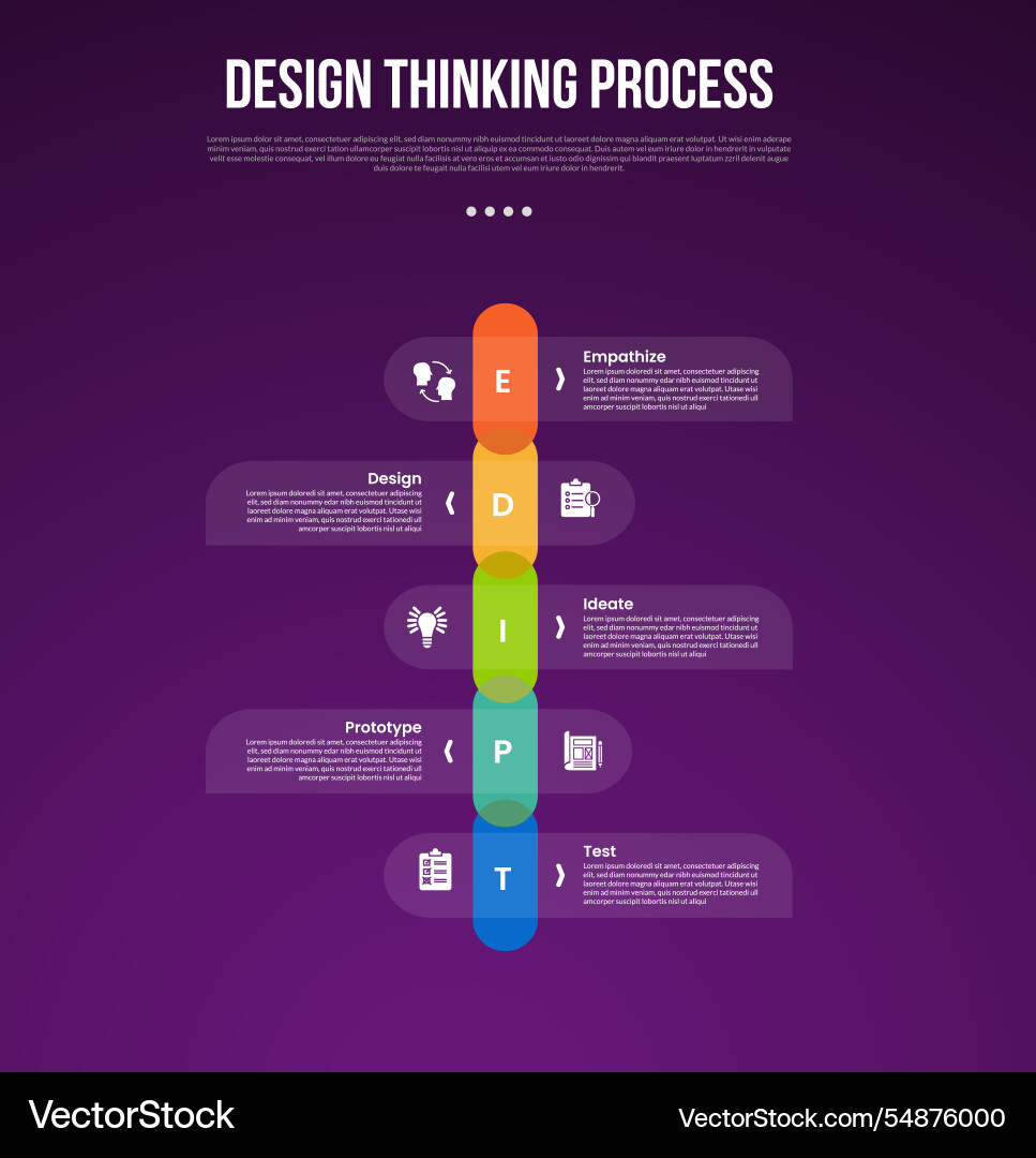 Design thinking process infographic outline style Vector Image