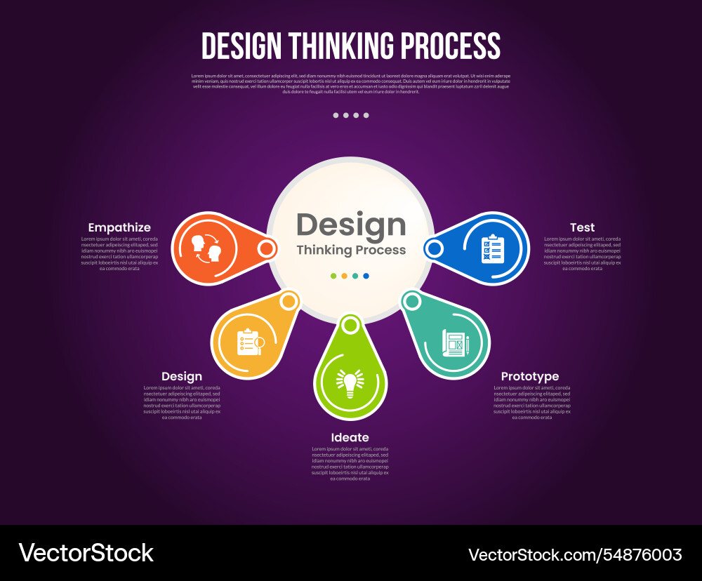 Design thinking process infographic outline style Vector Image