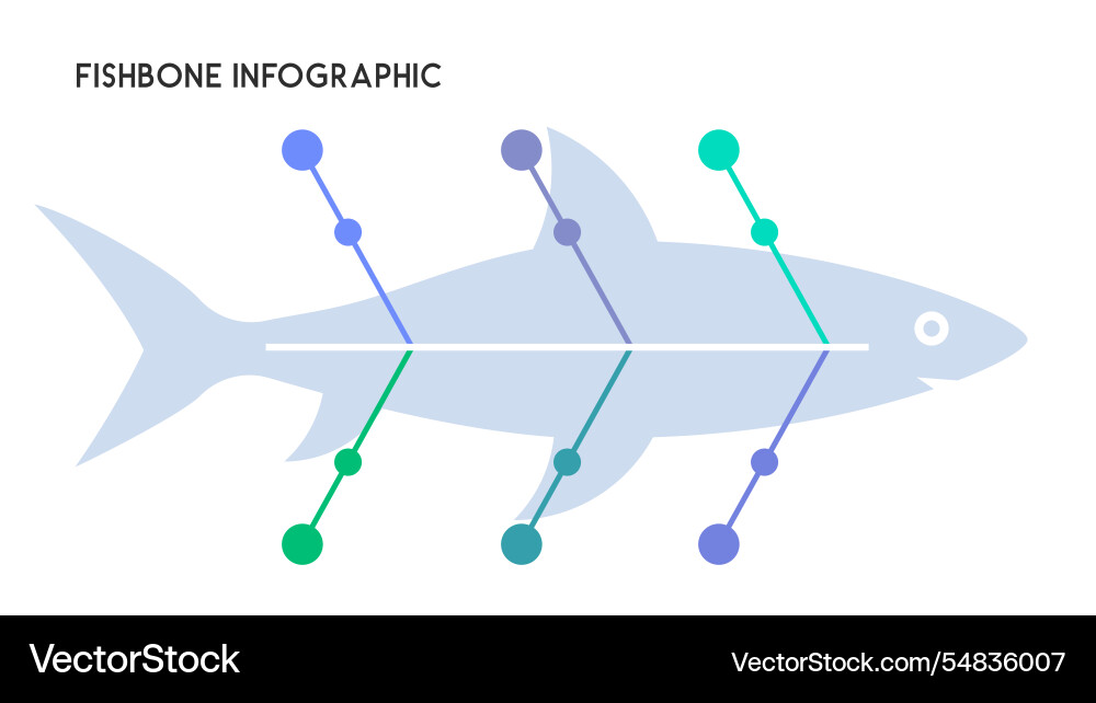 Fishbone diagram infographic in shark shape Vector Image