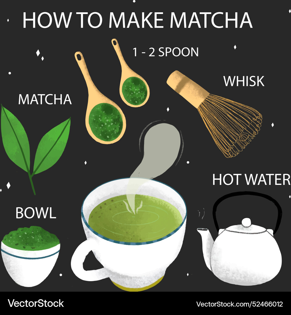 How to make matcha concept Royalty Free Vector Image