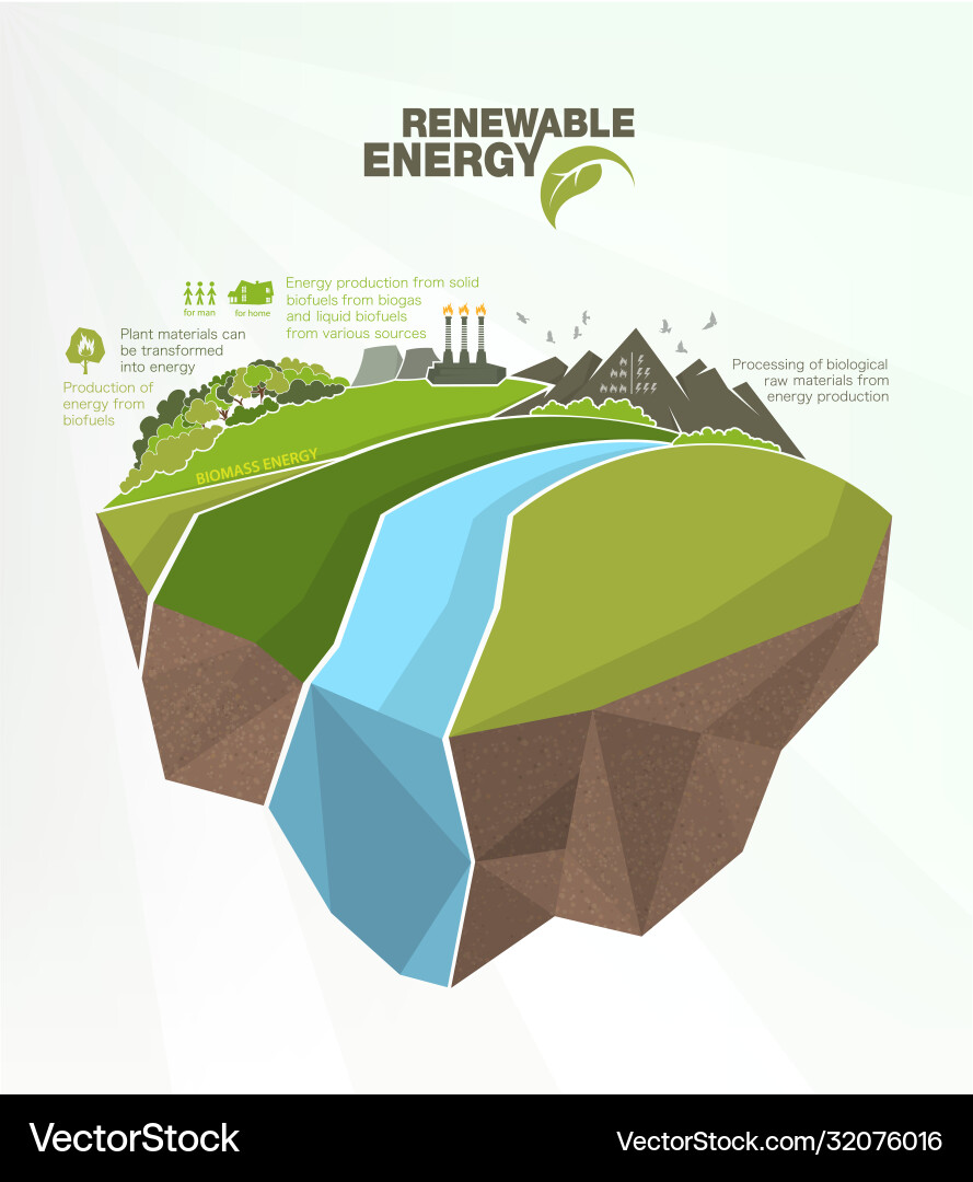 Renewable energy infographics with elements Vector Image